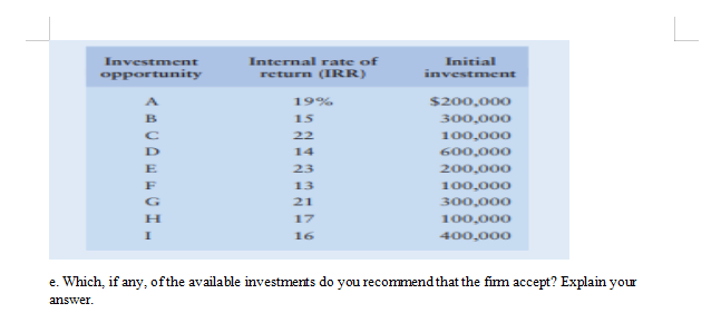Solved 11-17 Integrative - WACC, WMCC, and IOS Cartwell | Chegg.com