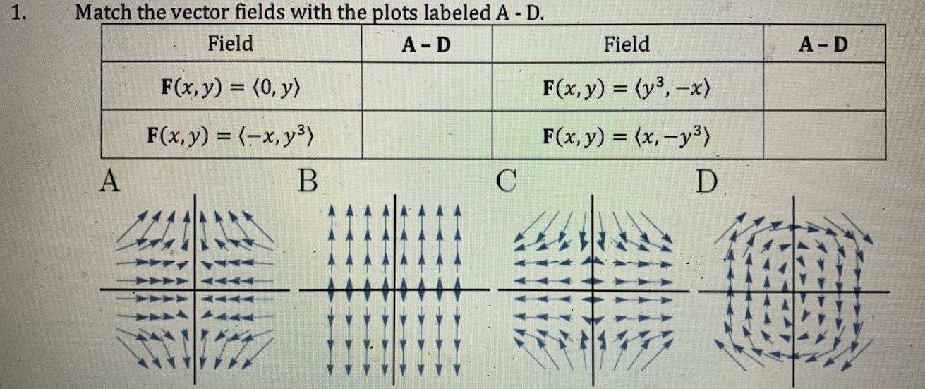 Solved Match the vector fields with the plots labeled A-D. | Chegg.com