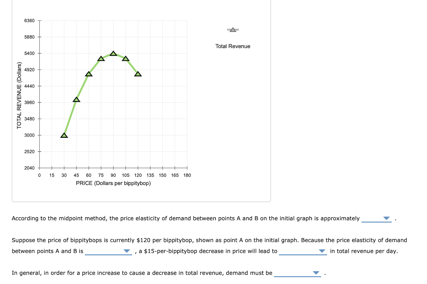 Solved On the following graph, use the green point (triangle | Chegg.com