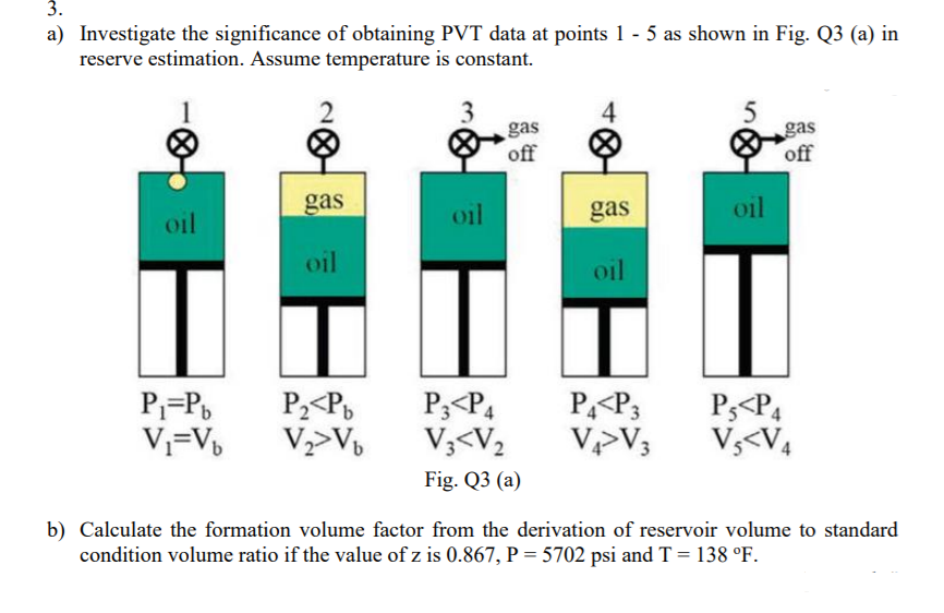 Solved 3. a) Investigate the significance of obtaining PVT | Chegg.com