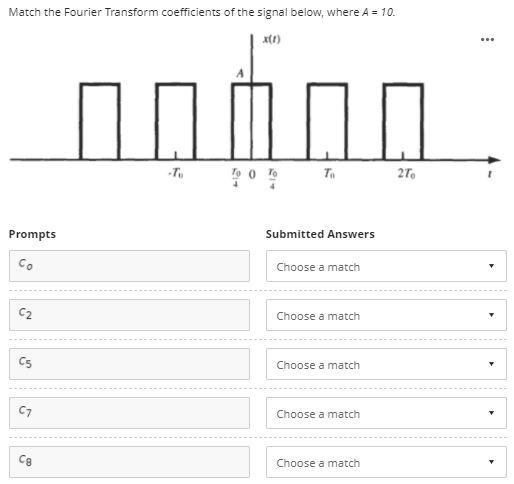 Solved Match the Fourier Transform coefficients of the | Chegg.com