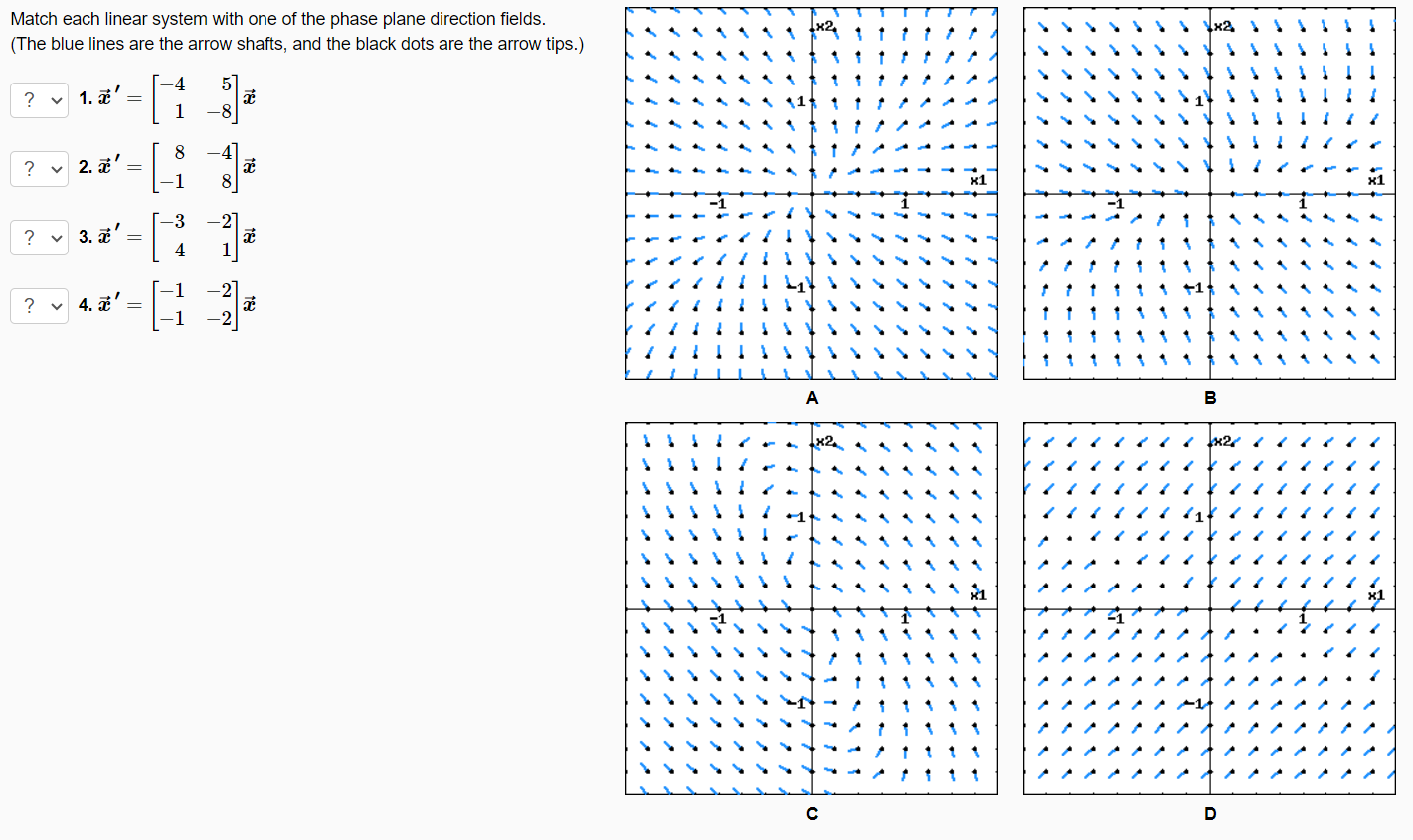 Solved Match each linear system with one of the phase plane | Chegg.com
