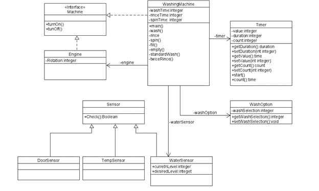 Solved Complete the following:In main (), ﻿provide necessary | Chegg.com