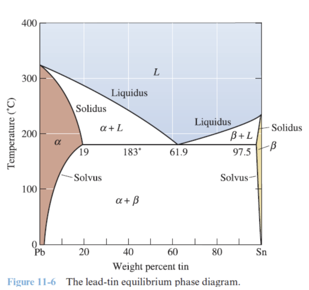 Solved What is graphitization? How does graphitization can | Chegg.com