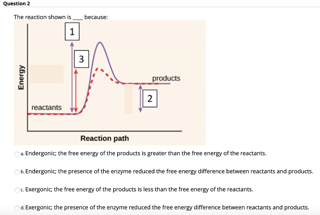 Solved Question 1 3 Points Save Answ Use The Data Shown 