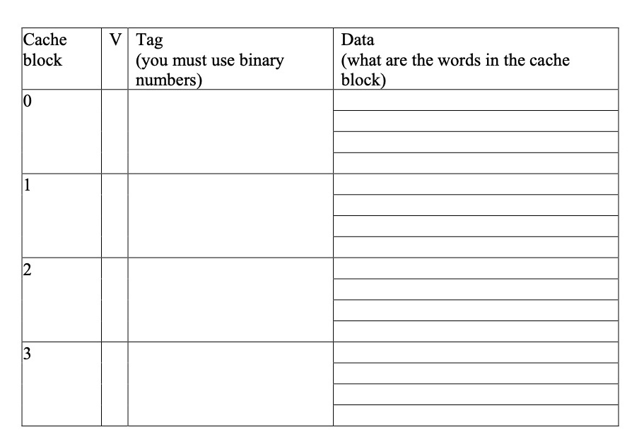 Solved You are given a direct-mapped cache of 4 blocks with | Chegg.com