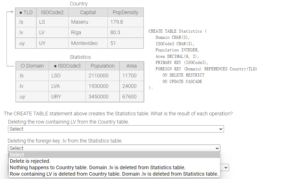 Solved • TLD .Is .lv .uy ISOCode2 LS LV UY O Domain Pop | Chegg.com