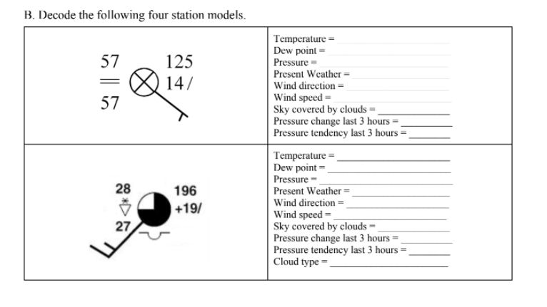 Solved B. Decode the following four station models. 57 ♡ 125 | Chegg.com