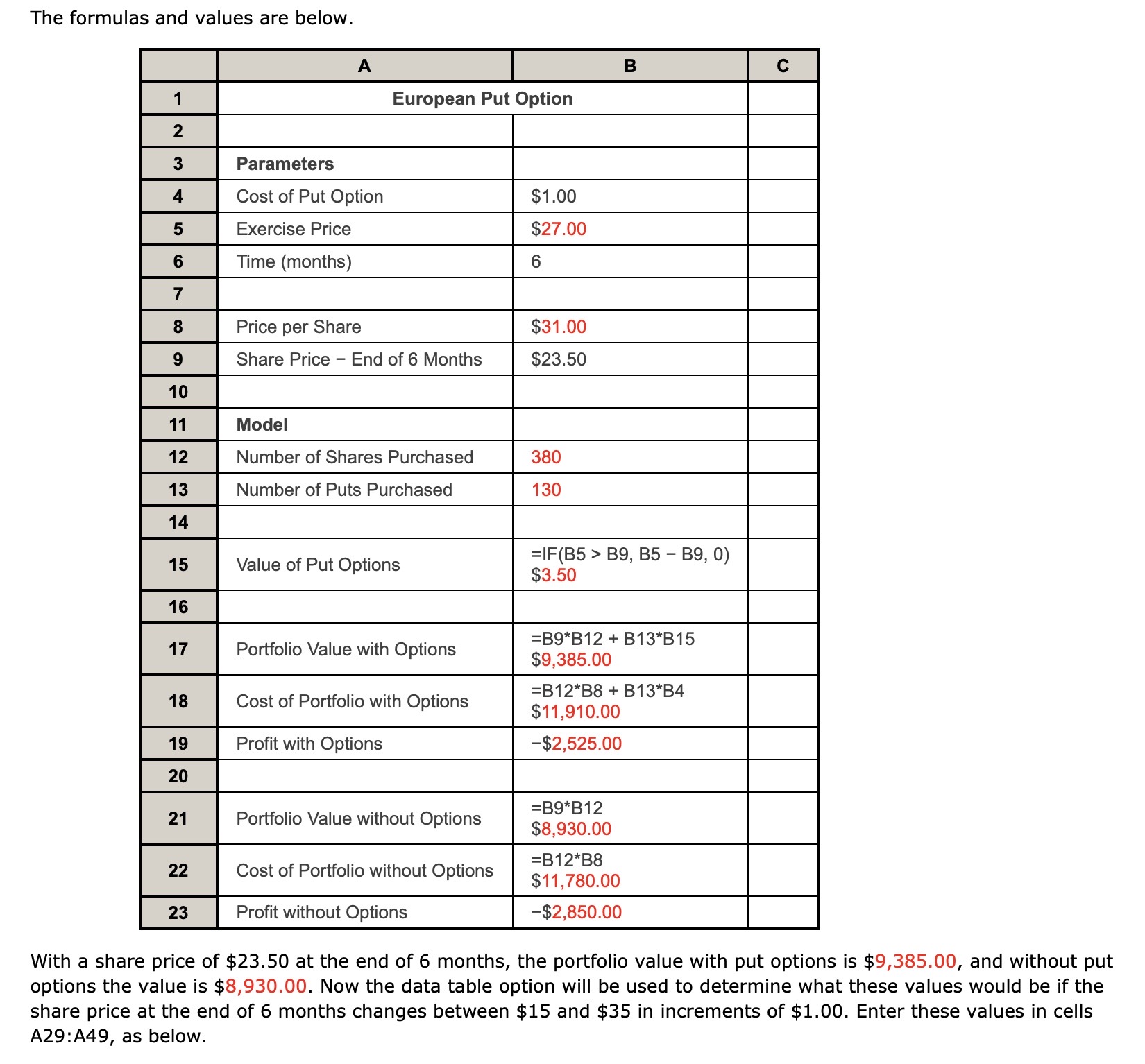Solved The formulas and values are below. options the value | Chegg.com
