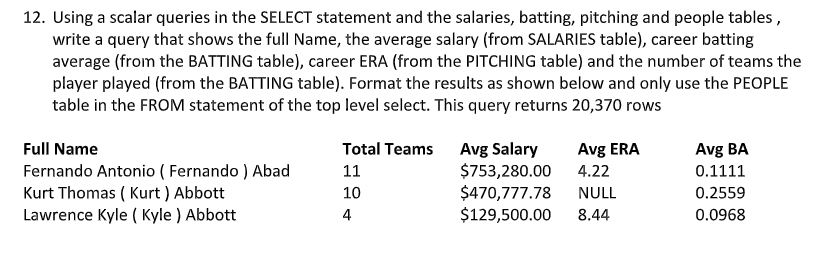 Solved 12. Using a scalar queries in the SELECT statement | Chegg.com