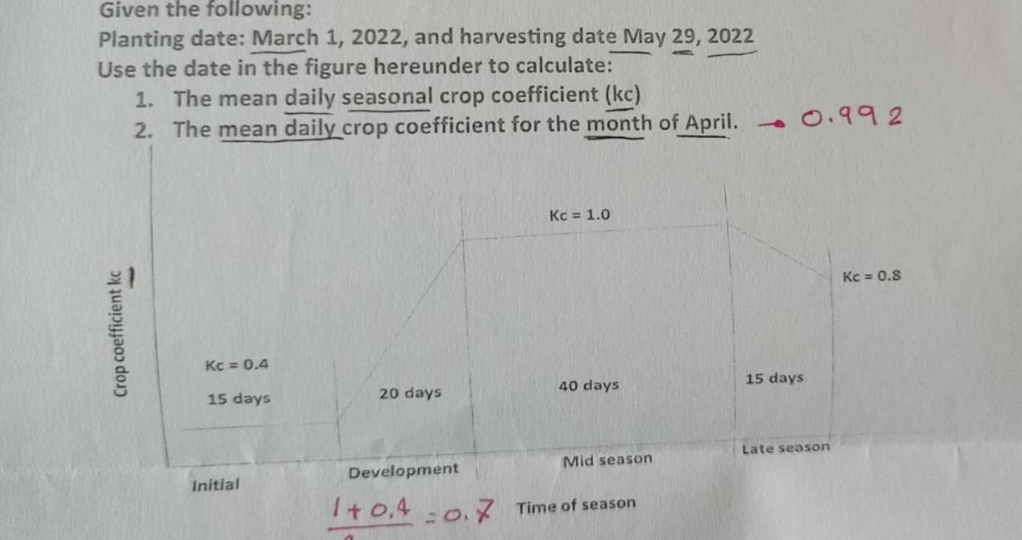 Solved Given the following: Planting date: March 1, 2022, | Chegg.com