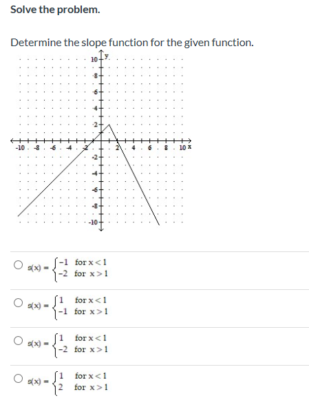 Solved Solve the problem. Determine the slope function for | Chegg.com