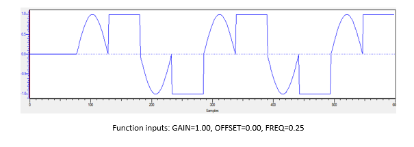Q1. Create the SEL5 function that will make selection | Chegg.com