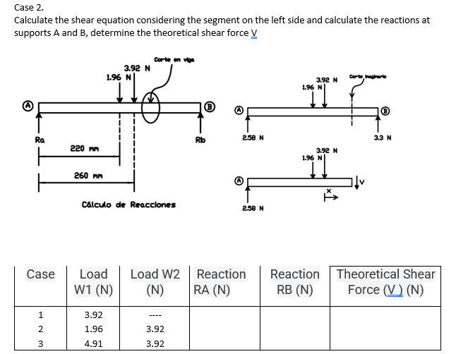 Case 2. Calculate the shear equation considering the | Chegg.com