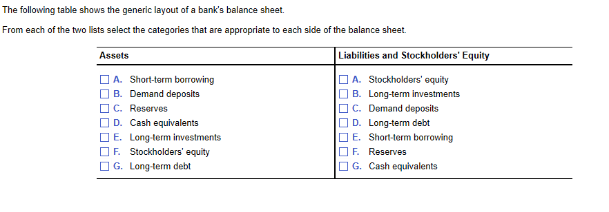 The following table shows the generic layout of a | Chegg.com