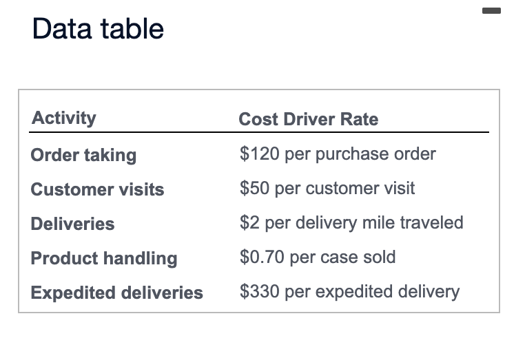Solved Stable Paper Delivery has decided to analyze the | Chegg.com