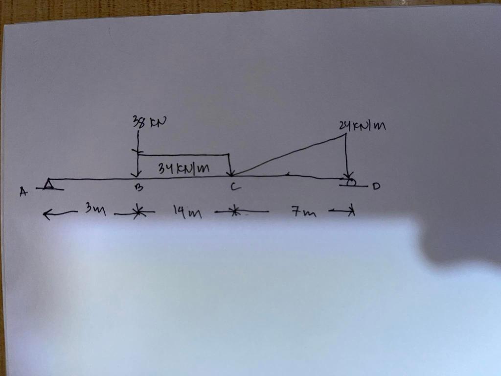 Solved solve using double integration method solve using | Chegg.com Solved solve using double integration method solve using | Chegg.com