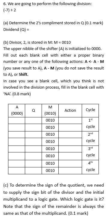 Solved 6. We are going to perform the following division: | Chegg.com