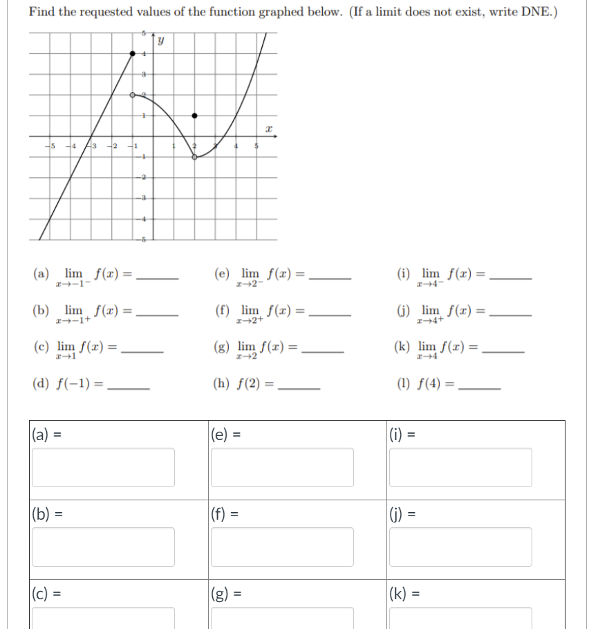 Solved Find the requested values of the function graphed | Chegg.com