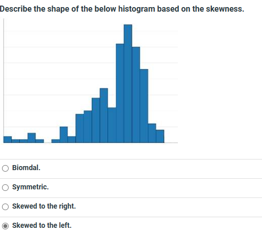 Solved Describe the shape of the below histogram based on | Chegg.com