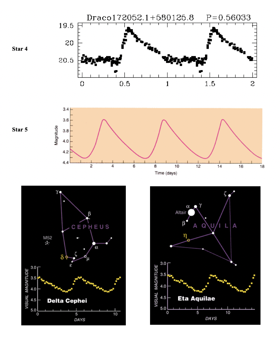 Solved 1. Pages 2-5 shows plots of 11 variable stars using a | Chegg.com