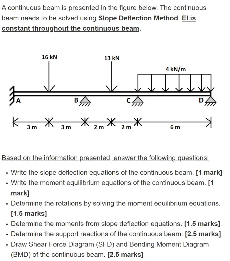 Solved A continuous beam is presented in the figure below. | Chegg.com