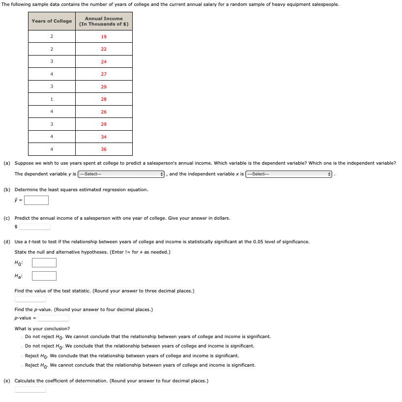 Solved The following sample data contains the number of | Chegg.com