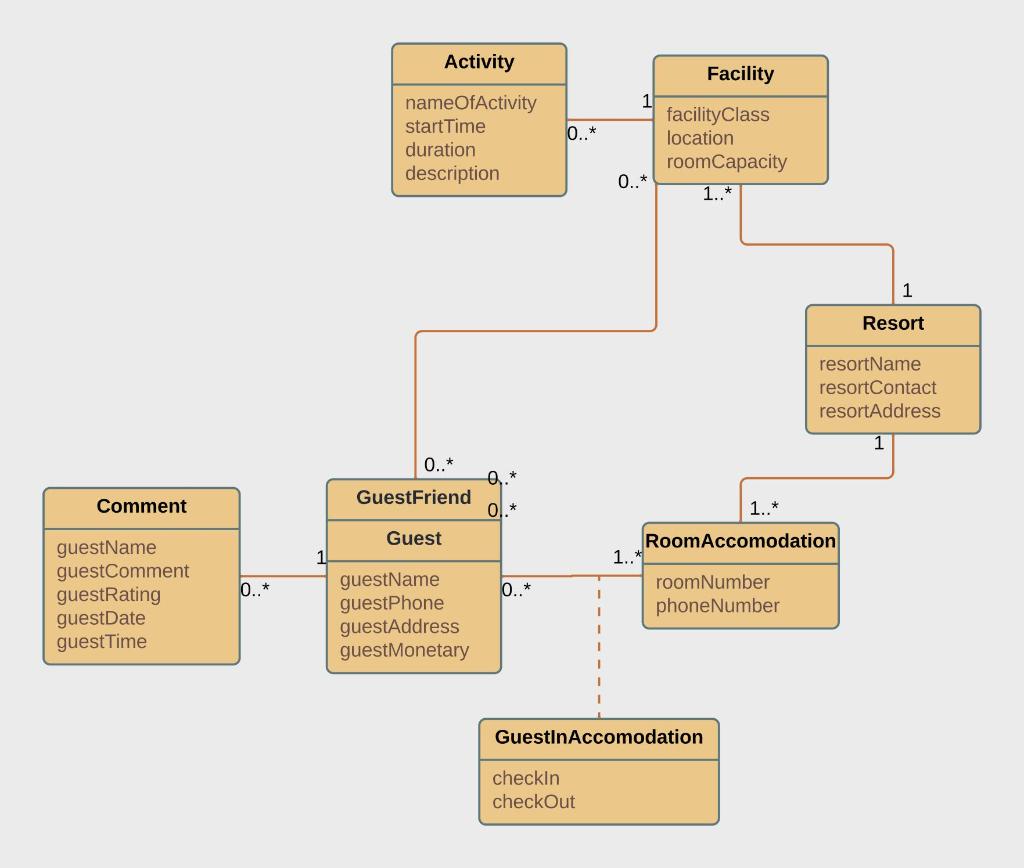 Solved In Chapter 4, (PLEASE SEE IMAGE) you developed a | Chegg.com