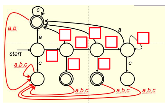 Solved Fill out the blanks in the following figure to make | Chegg.com