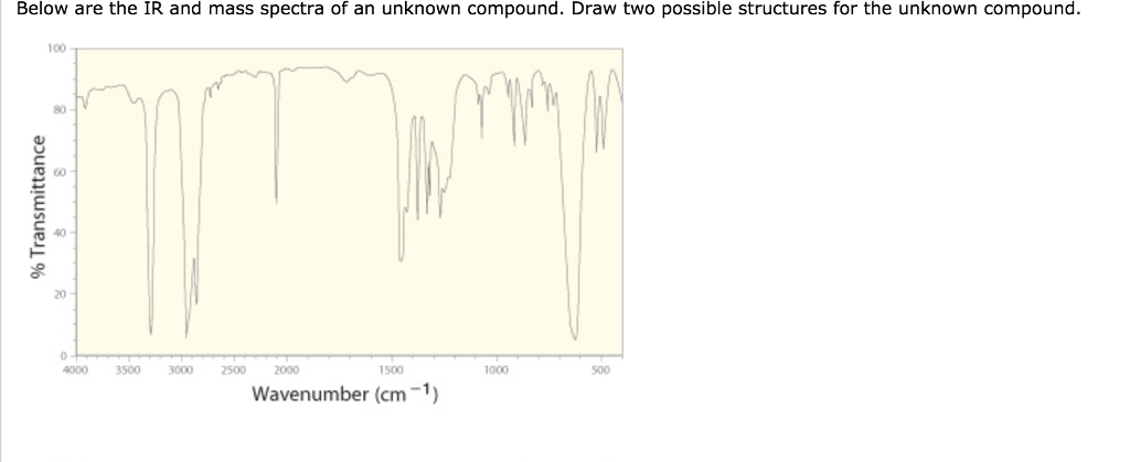 Solved Below are the IR and mass spectra of an unknown | Chegg.com