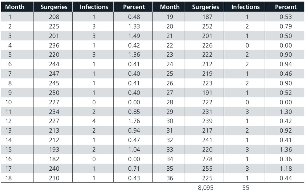 Solved Construct an appropriate control chart, compute | Chegg.com
