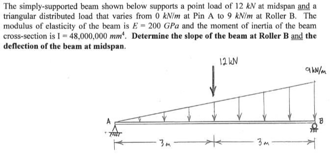 Solved The simply-supported beam shown below supports a | Chegg.com
