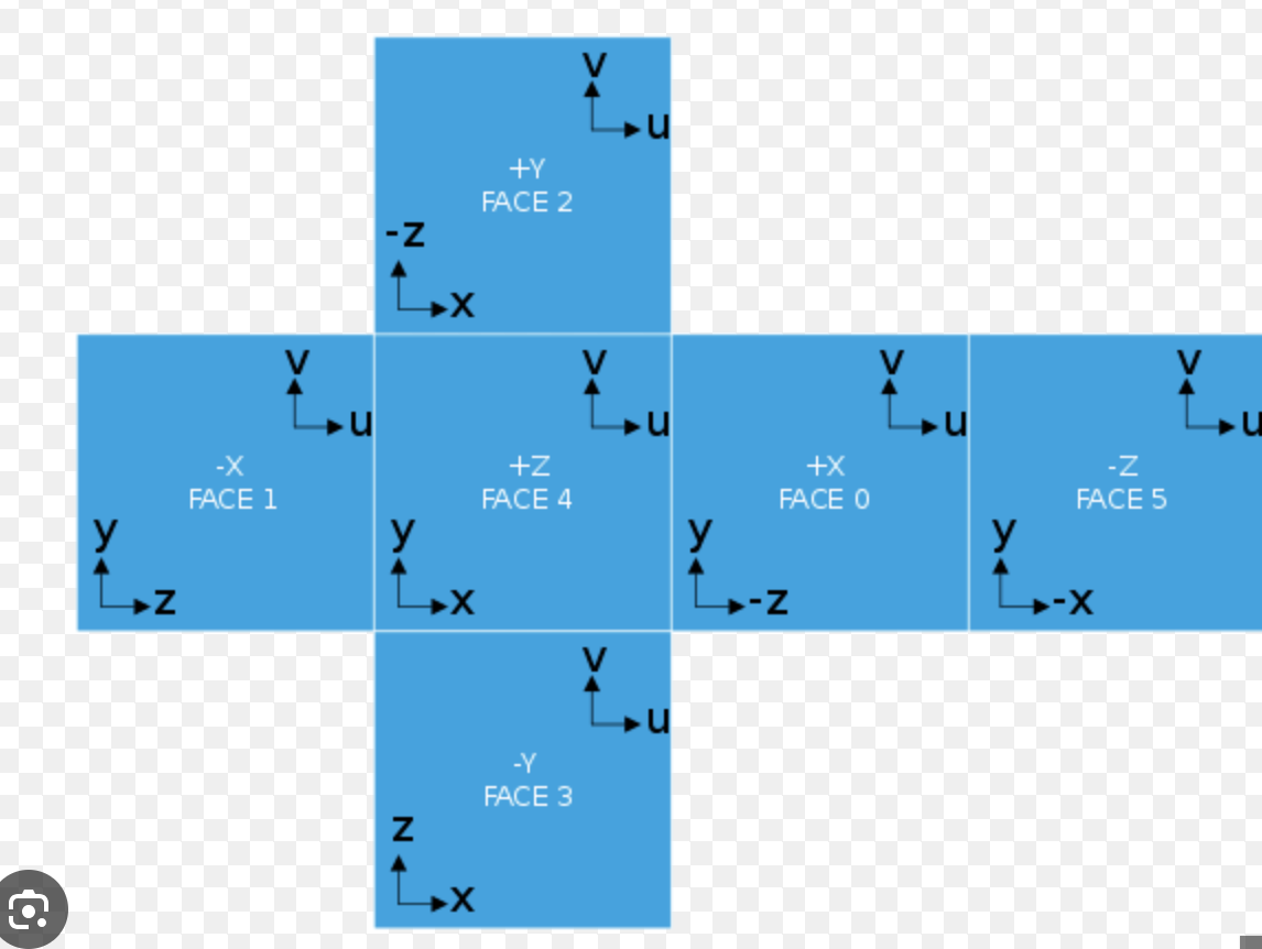 Solved Could you please provide an example of how texture | Chegg.com
