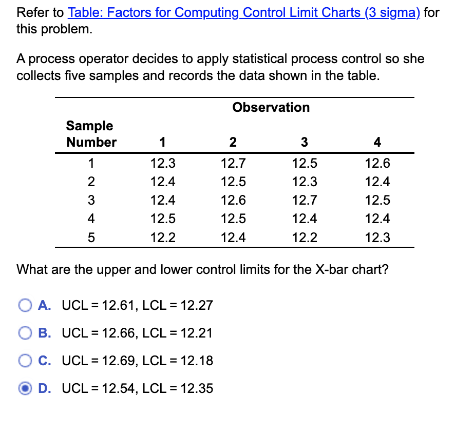Solved Refer to Table: Factors for Computing Control Limit | Chegg.com