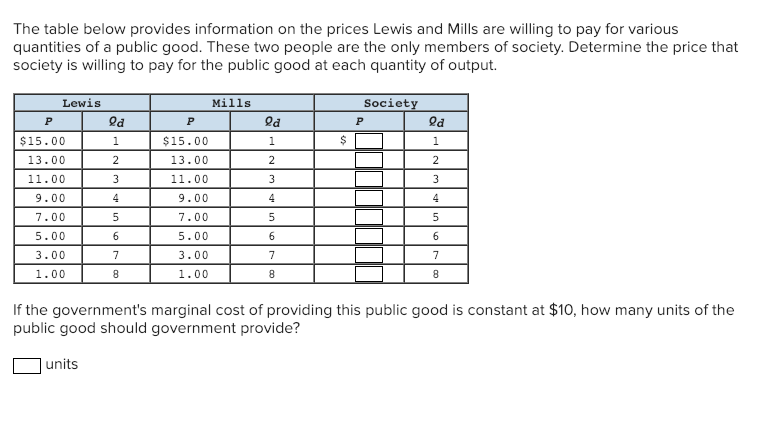 Solved The table below provides information on the prices | Chegg.com