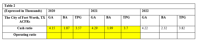 Solved Given the following tables, what are the operating | Chegg.com Solved Given the following tables, what are the operating | Chegg.com