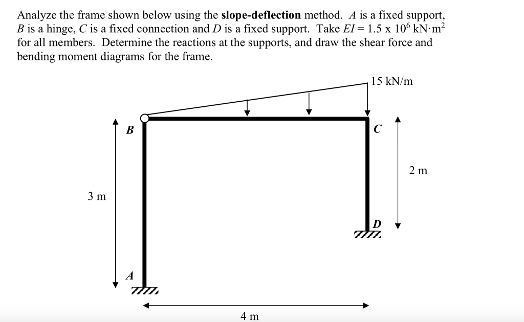 Solved Analyze the frame shown below using the | Chegg.com