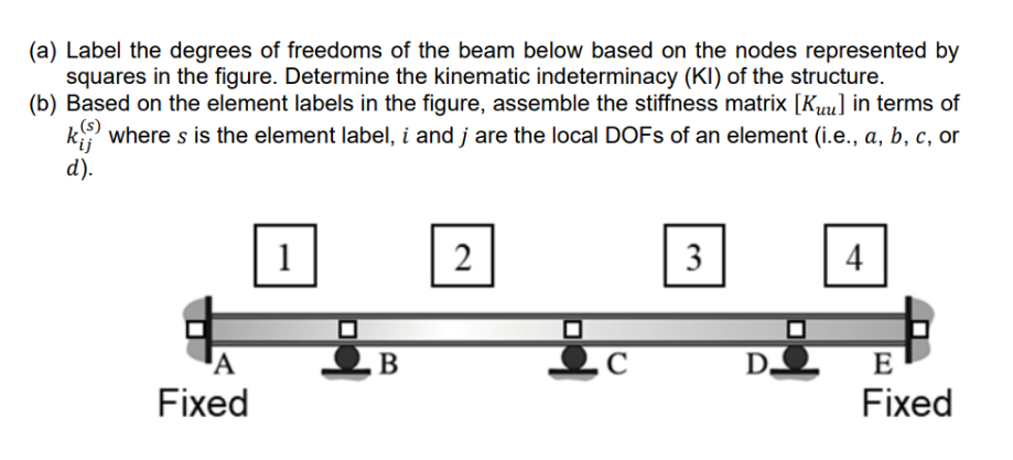 Solved (a) Label the degrees of freedoms of the beam below | Chegg.com