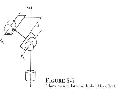 Solved 'IGURE 5-7 Ibow manipulator with shoulder offset. | Chegg.com