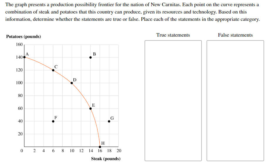 Solved The graph presents a production possibility frontier | Chegg.com