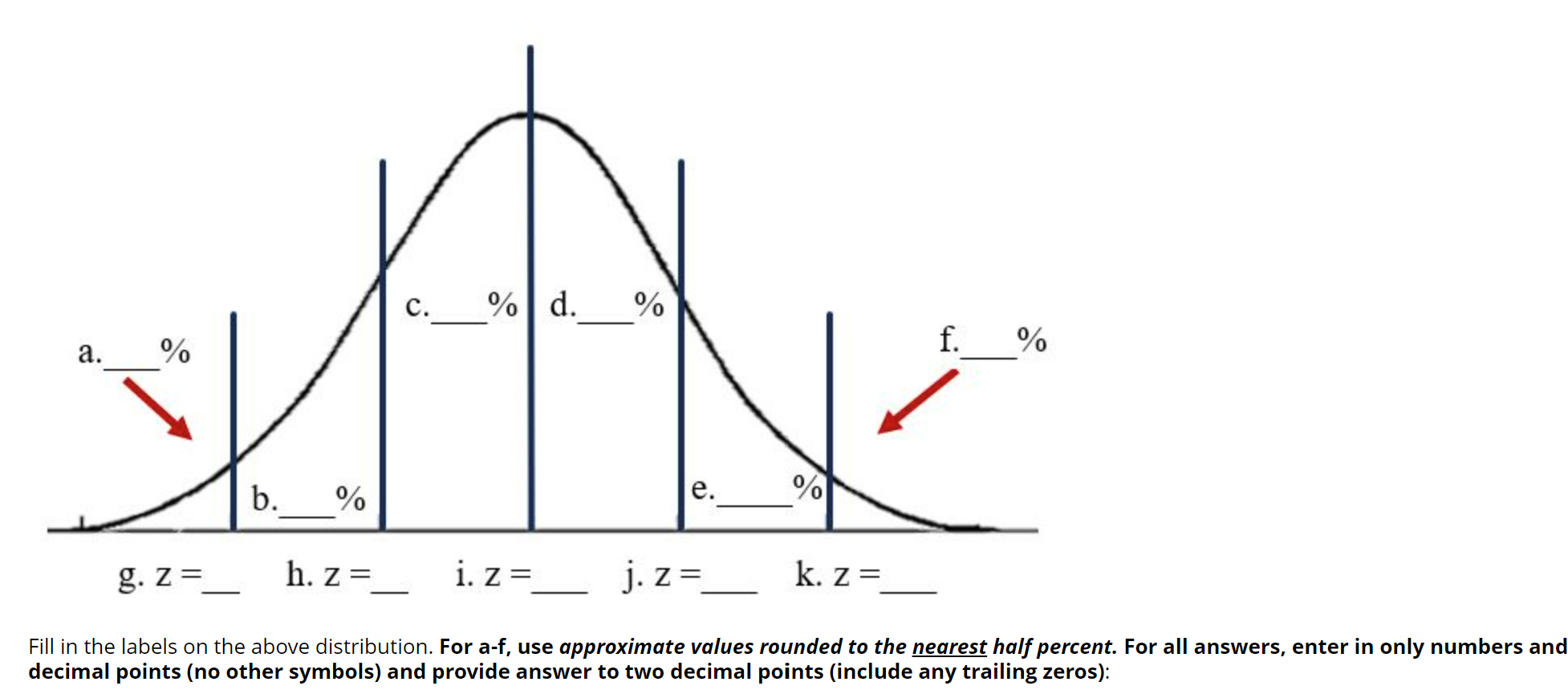 Solved g. Z= h. Z= i. z= j. z= k. z= Fill in the labels on | Chegg.com