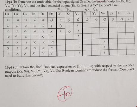 Solved Question 6. Encoder Design (30pt) We are going to | Chegg.com
