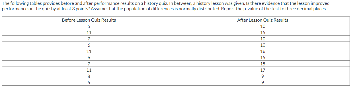 Solved The following tables provides before and after | Chegg.com