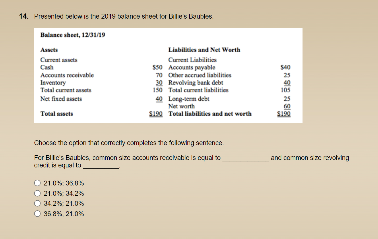 Solved 14. Presented below is the 2019 balance sheet for | Chegg.com