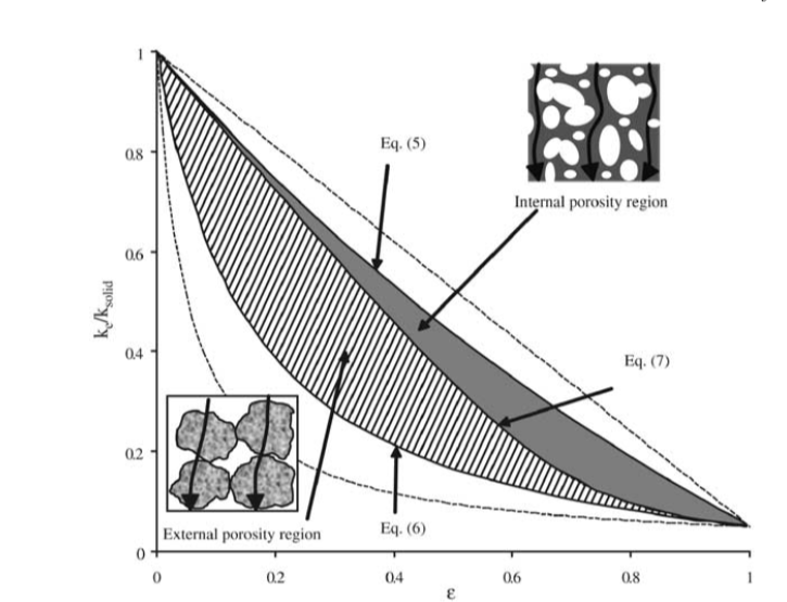 I need to implement a graphic like this but only the | Chegg.com