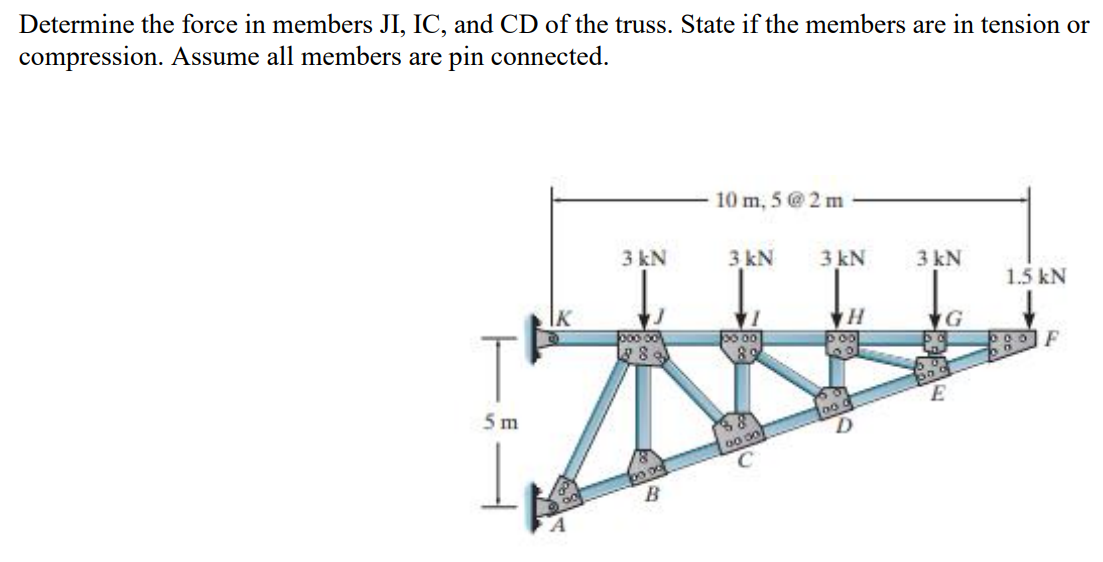 Solved Determine the force in members JI, IC, and CD of the | Chegg.com