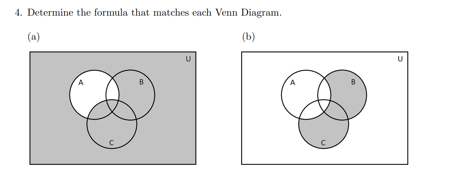 Solved 4. Determine the formula that matches each Venn | Chegg.com
