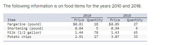 Solved The following information is on food items for the | Chegg.com