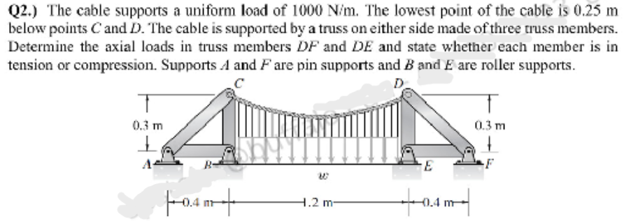 Solved Q2+) The cable supports a uniform load of 1000 N/m. | Chegg.com