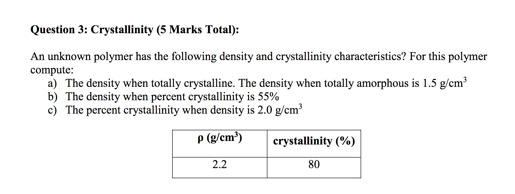 Solved Question 3: Crystallinity (5 Marks Total): An unknown | Chegg.com